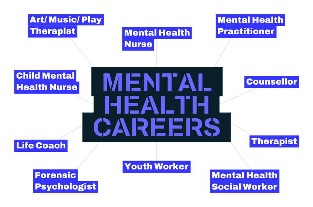 National Careers Week 2024 | City of Portsmouth College